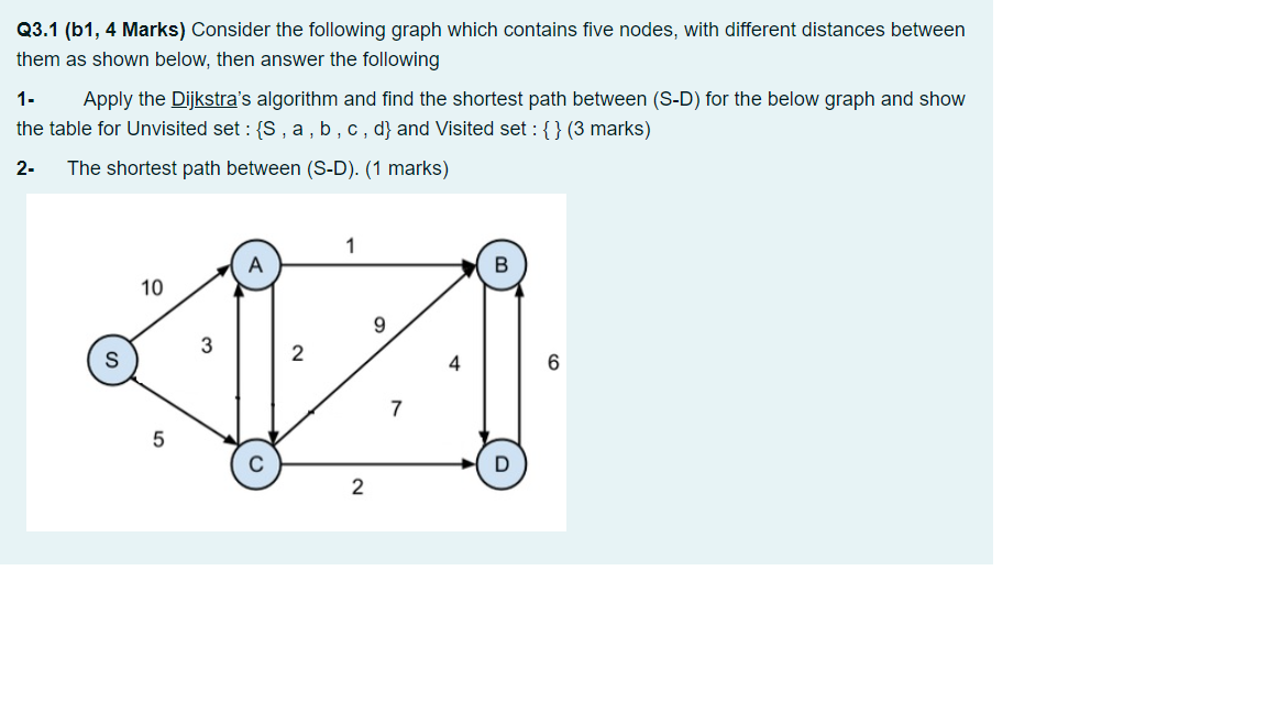 Solved Q3.1 (b1, 4 Marks) Consider the following graph which | Chegg.com