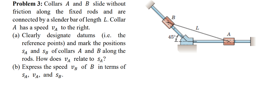 Solved Problem 3: Collars A and B slide without friction | Chegg.com