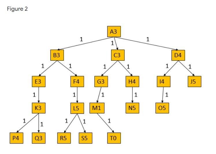 Solved A Write A Solution Path For Hill Climbing