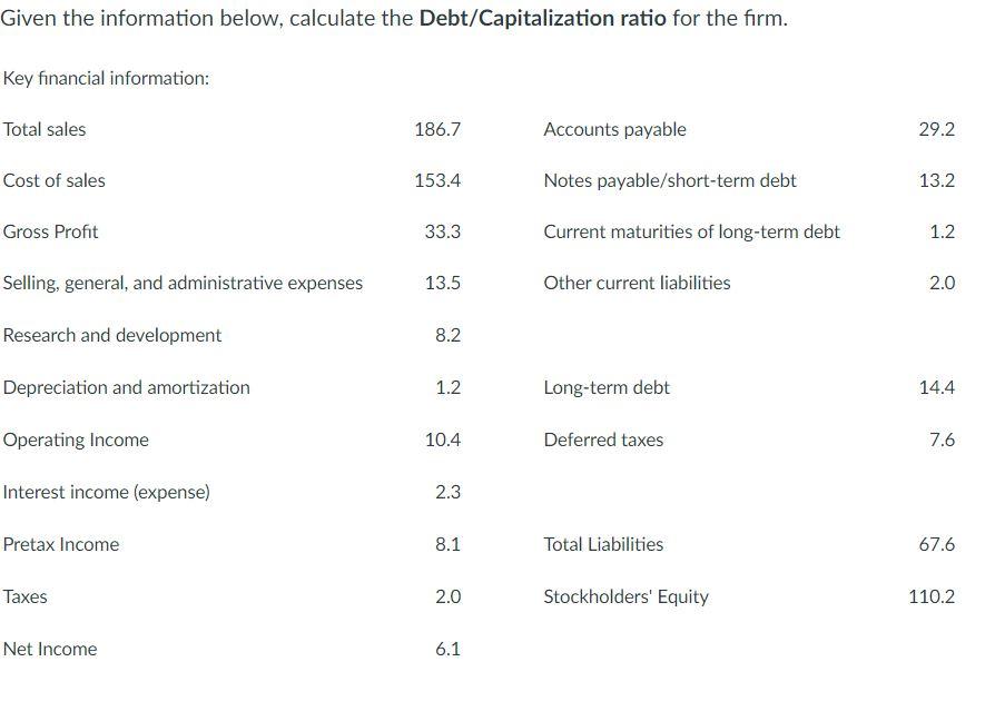 Solved Given the information below, calculate the | Chegg.com