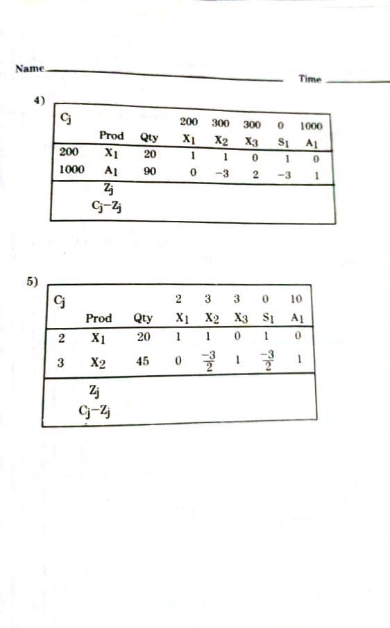 Solved HELP ME SOVE SIMPLEX MINIMIZATION TABLES, COMPUTE FOR | Chegg.com