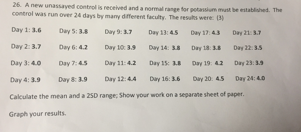 Solved 26. A new unassayed control is received and a normal | Chegg.com