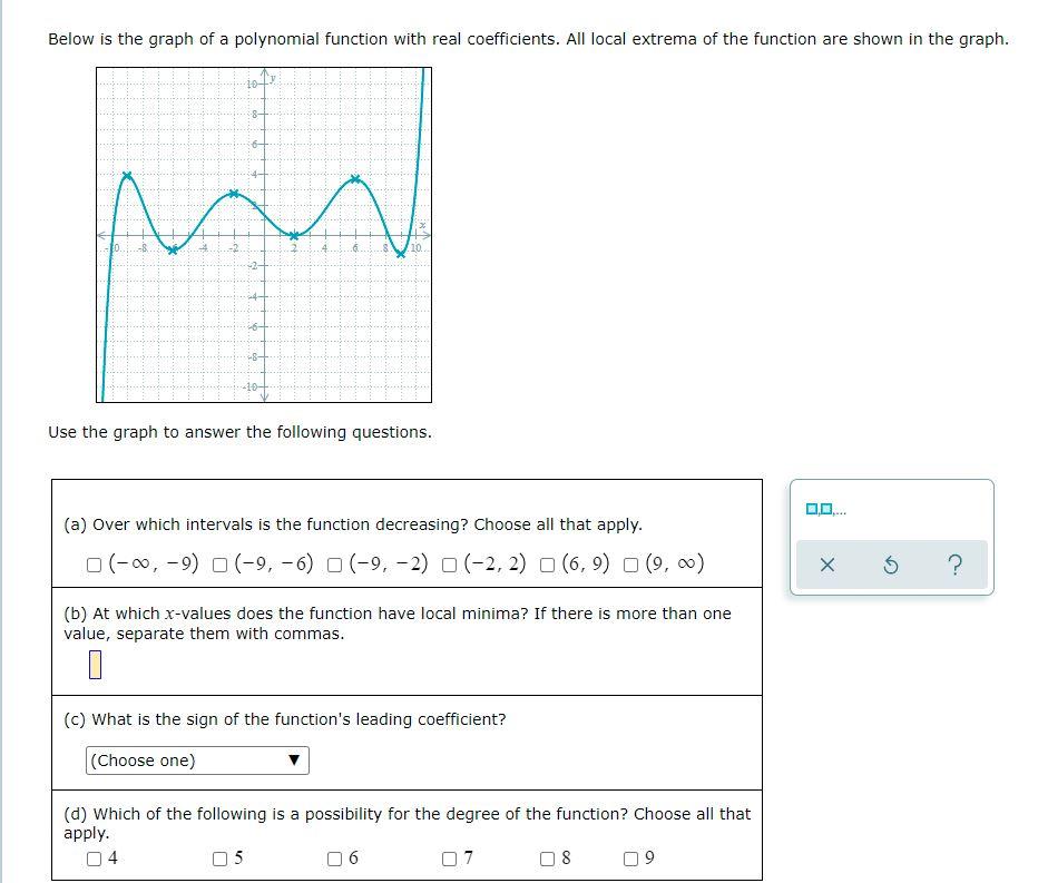 Solved Below is the graph of a polynomial function with real | Chegg.com
