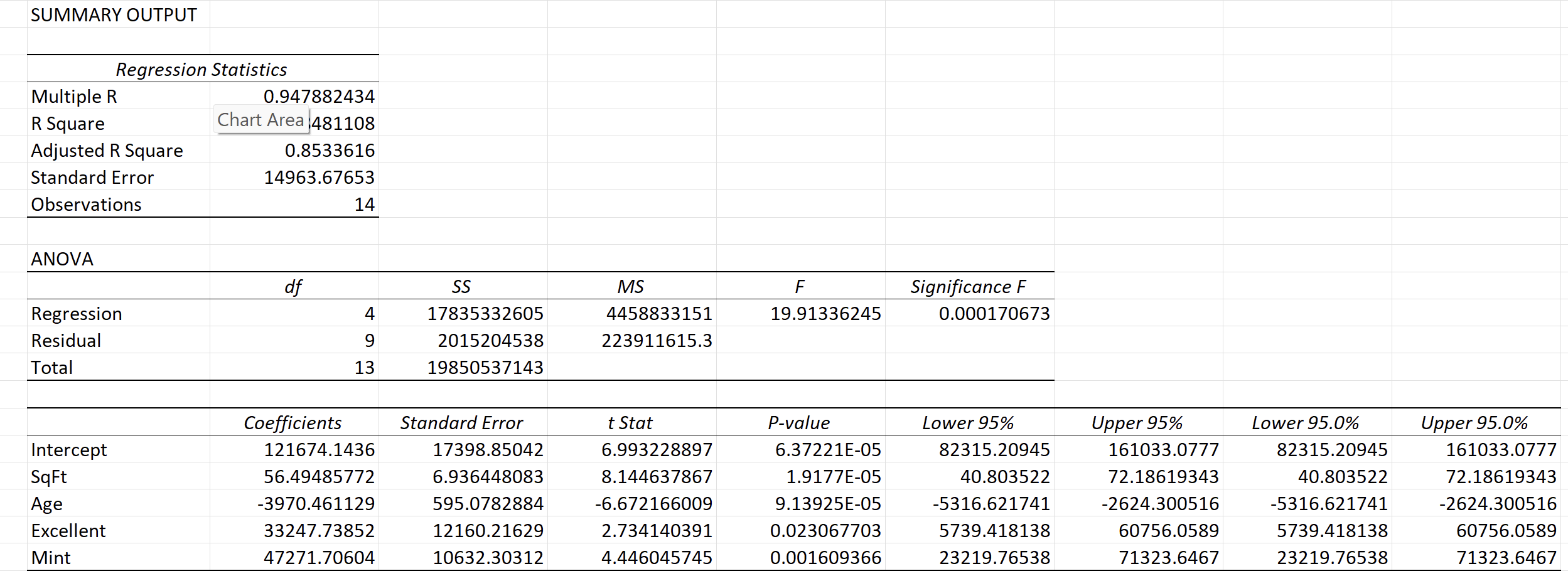 Solved Questions to interpret the results of the regression | Chegg.com