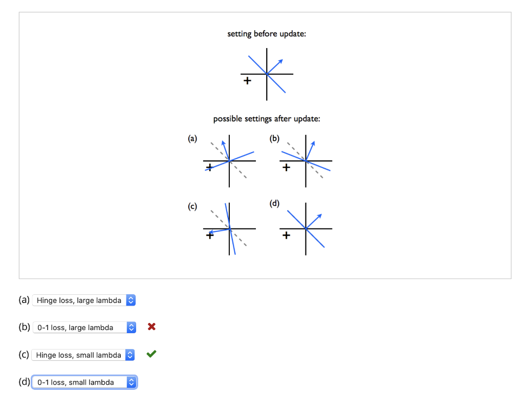 Loss functions and decision boundaries 0.25/1 point | Chegg.com