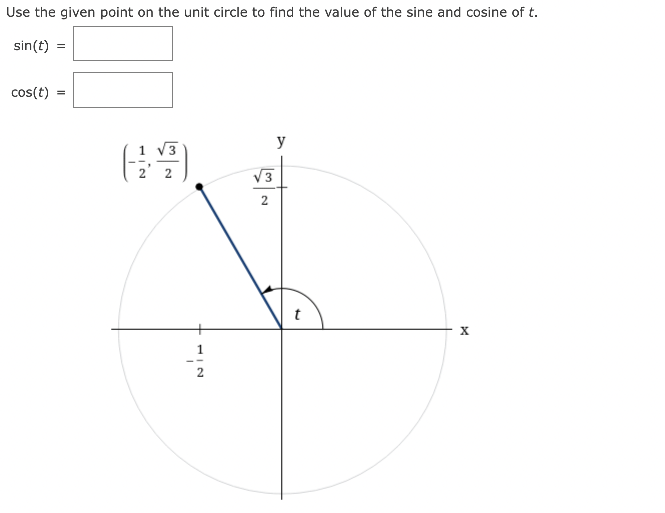 Solved Use the given point on the unit circle to find the | Chegg.com