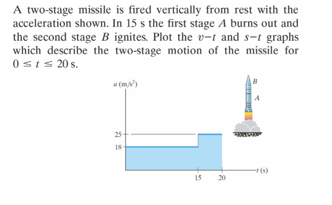 Solved A two-stage missile is fired vertically from rest | Chegg.com