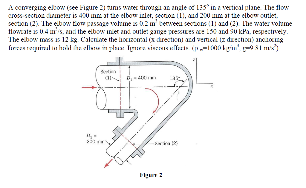 Solved A converging elbow (see Figure 2) turns water through | Chegg.com