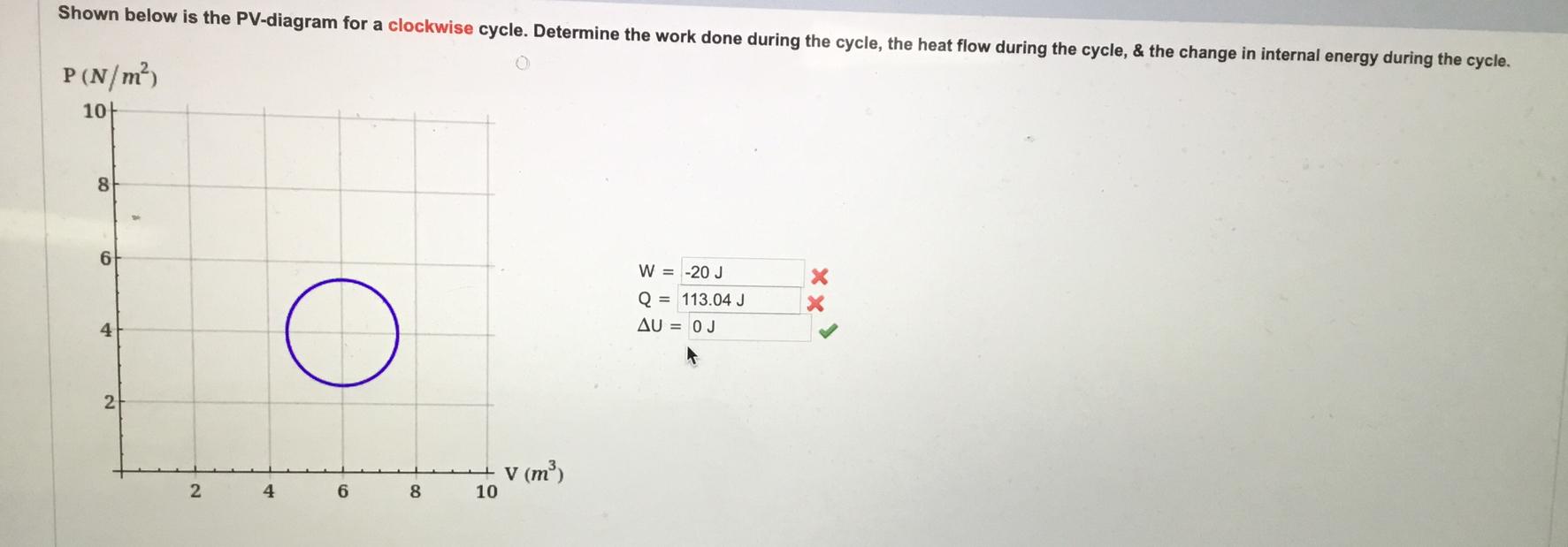 Solved Shown below is the PV-diagram for a clockwise cycle. | Chegg.com