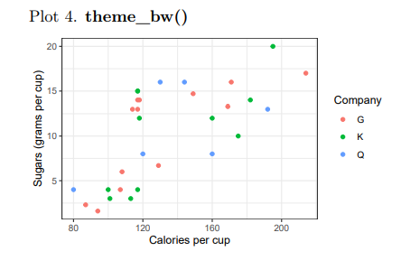 Solved The following plots are generated with the Cereal | Chegg.com