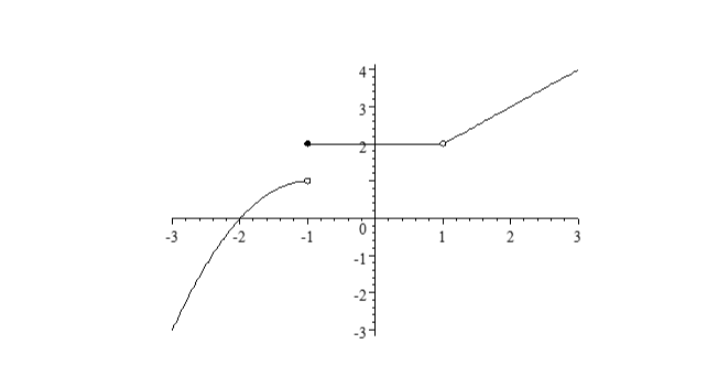 Solved 1. Refer to the graph below and solve the following | Chegg.com