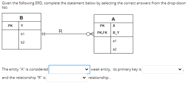 Solved Given the following ERD, complete the statement below | Chegg.com