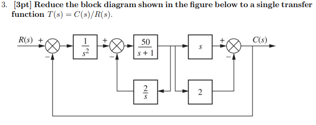 Solved 3. [3pt) Reduce the block diagram shown in the figure | Chegg.com