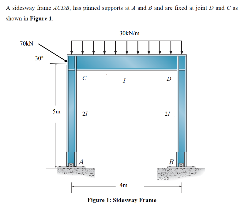 Solved A sidesway frame ACDB, has pinned supports at A and B | Chegg.com