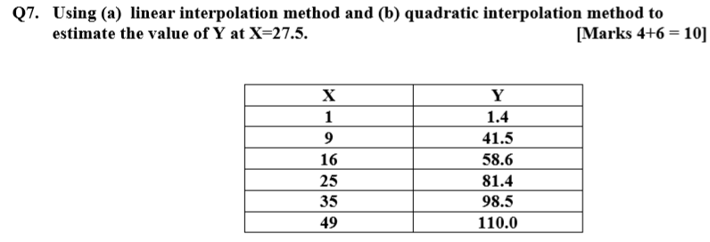 Solved Q7. Using (a) linear interpolation method and (b) | Chegg.com