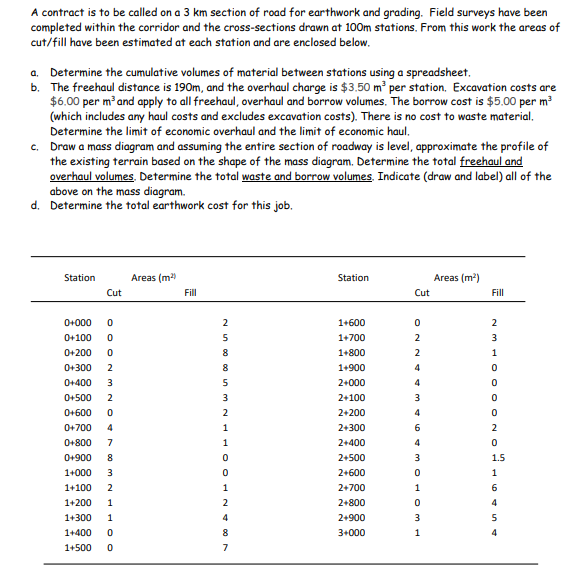Solved by an EXPERT A contract is to be called on a 3 ﻿km section of road | Chegg.com