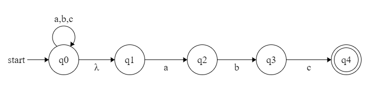 Solved Let Give a deterministic finite automaton (DFA) that | Chegg.com
