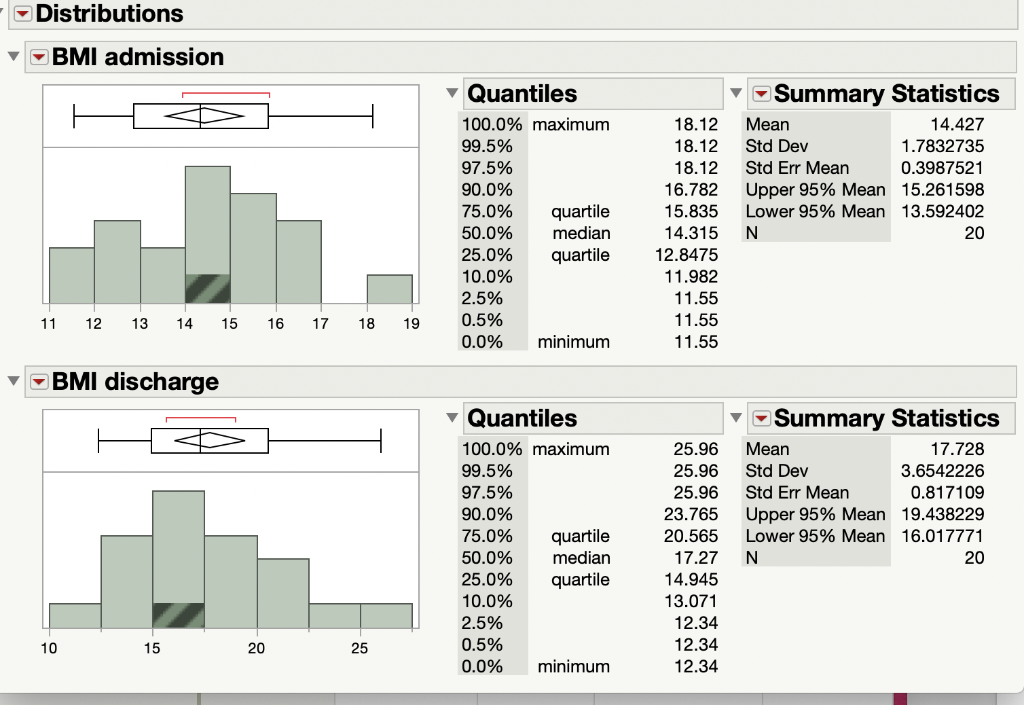 Solved Distributions Air Quantiles 100.0% maximum 99.5% | Chegg.com