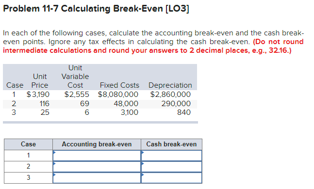 Solved Problem 11-7 Calculating Break-Even [LO3] In each of | Chegg.com