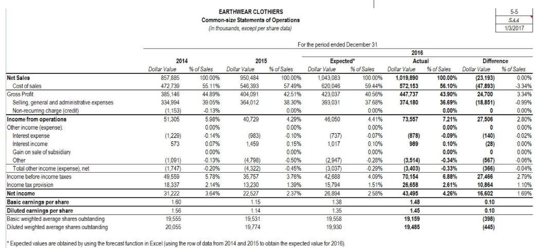In this mini-case you will complete the preliminary | Chegg.com