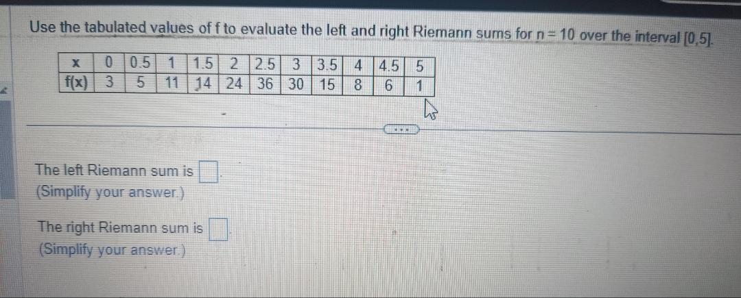 Solved Use the tabulated values of f to evaluate the left | Chegg.com