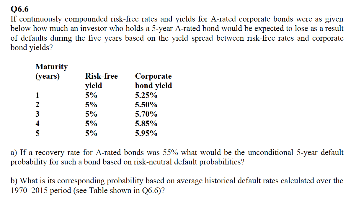 Q6.6 If continuously compounded risk-free rates and | Chegg.com