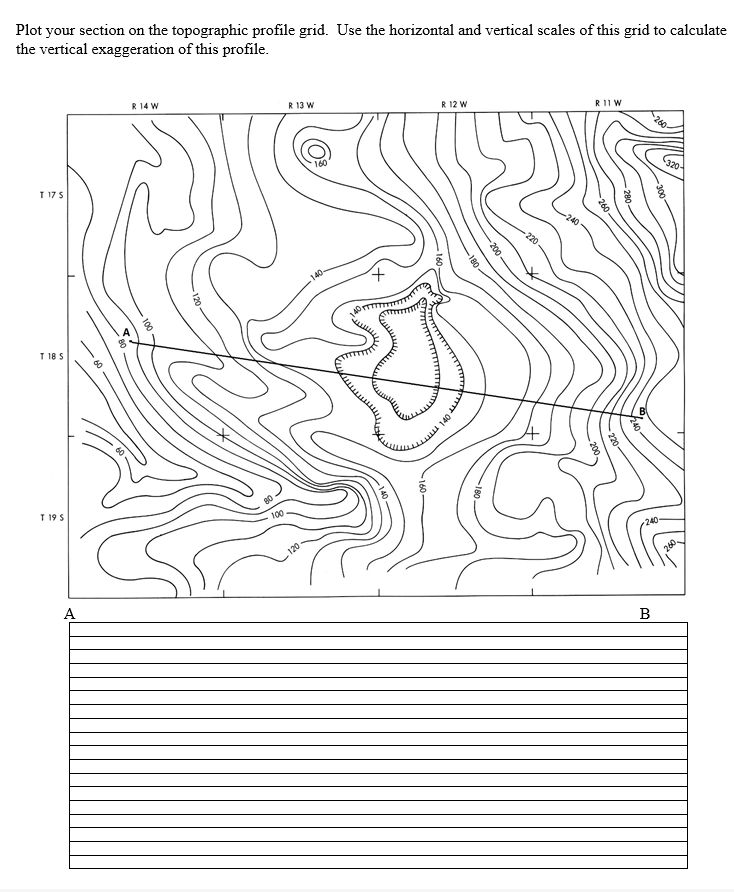 Solved Plot your section on the topographic profile grid. | Chegg.com