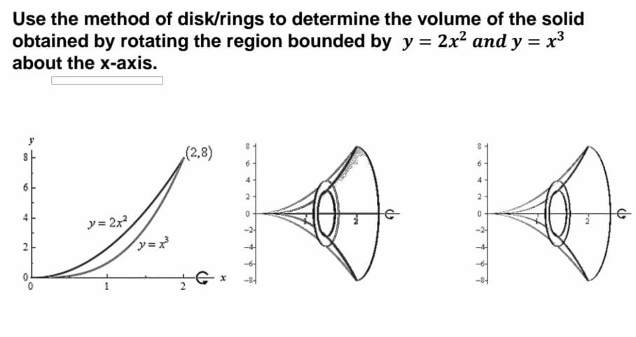Solved Use the method of disk/rings to determine the volume | Chegg.com