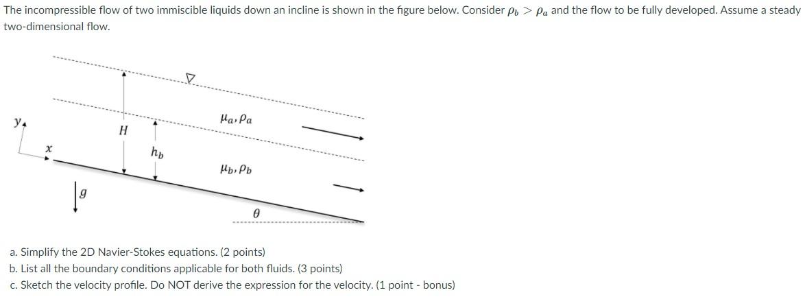 Solved The incompressible flow of two immiscible liquids | Chegg.com
