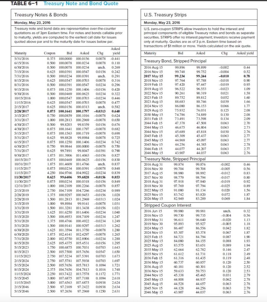 Refer to the Treasury-note and Treasury-bond quotes | Chegg.com