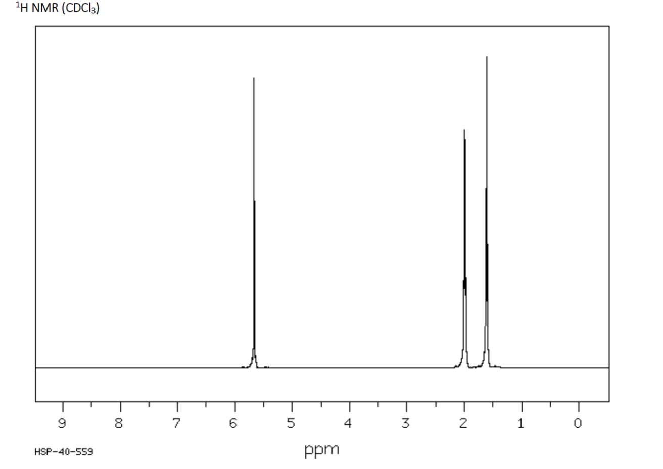 Solved Label the 1H and 13C NMR spectra of cyclohexene. Use | Chegg.com