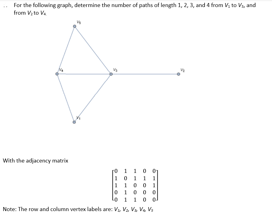 Solved For the following graph, determine the number of | Chegg.com