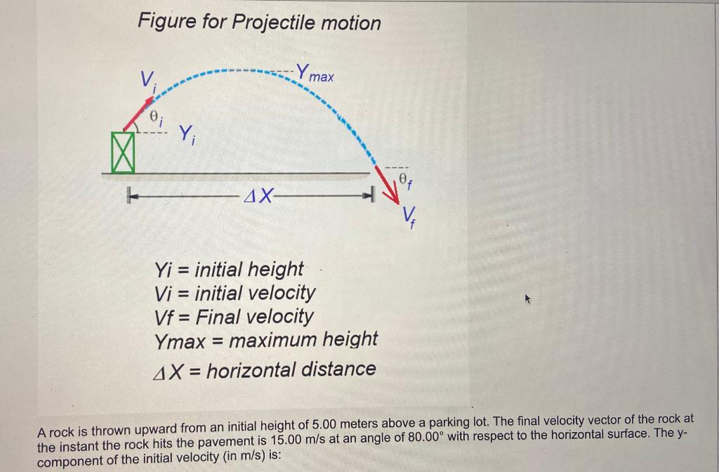 Solved Figure for Projectile motion . Y max 0; Y; AX V Yi = | Chegg.com