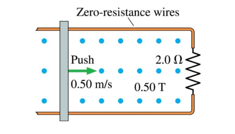 Solved The 10-cm-wide, zero-resistance wire shown in the | Chegg.com