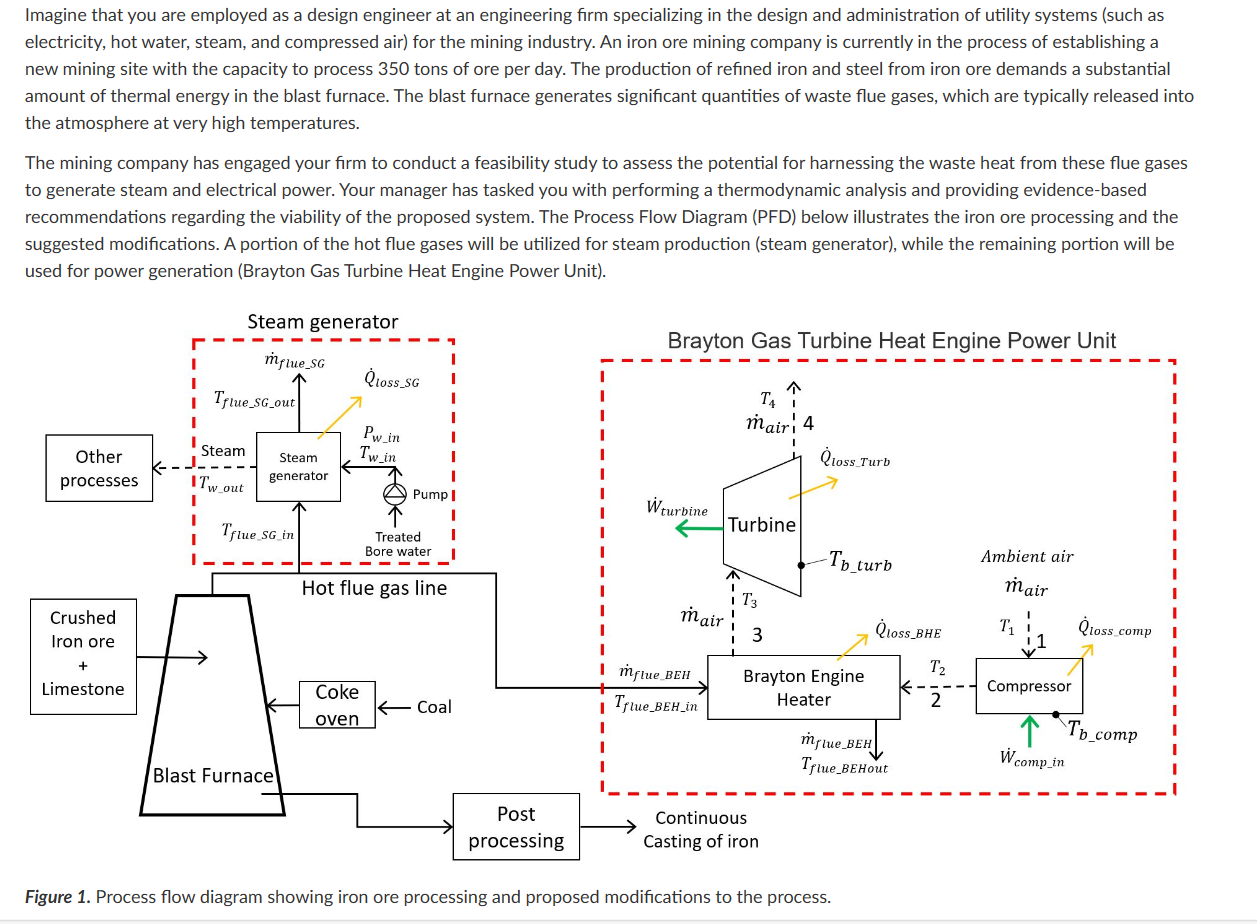 Solved To improve the performance of the power plant, it is | Chegg.com