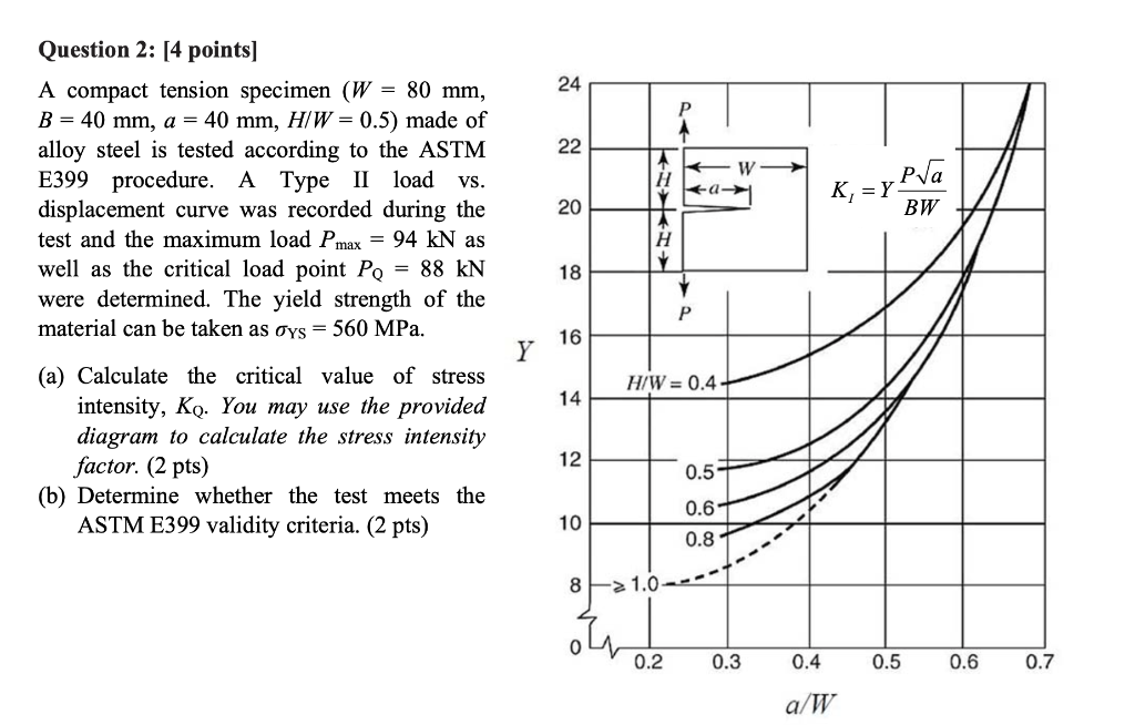 Solved 24 22 W Question 2: [4 points) A compact tension | Chegg.com