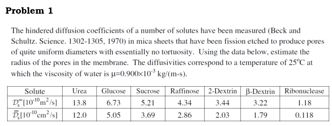 Solved The Hindered Diffusion Coefficients Of A Number Of