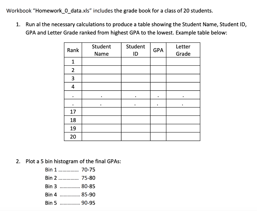 Solved Vorkbook "Homework_0_data.xls" includes the grade | Chegg.com
