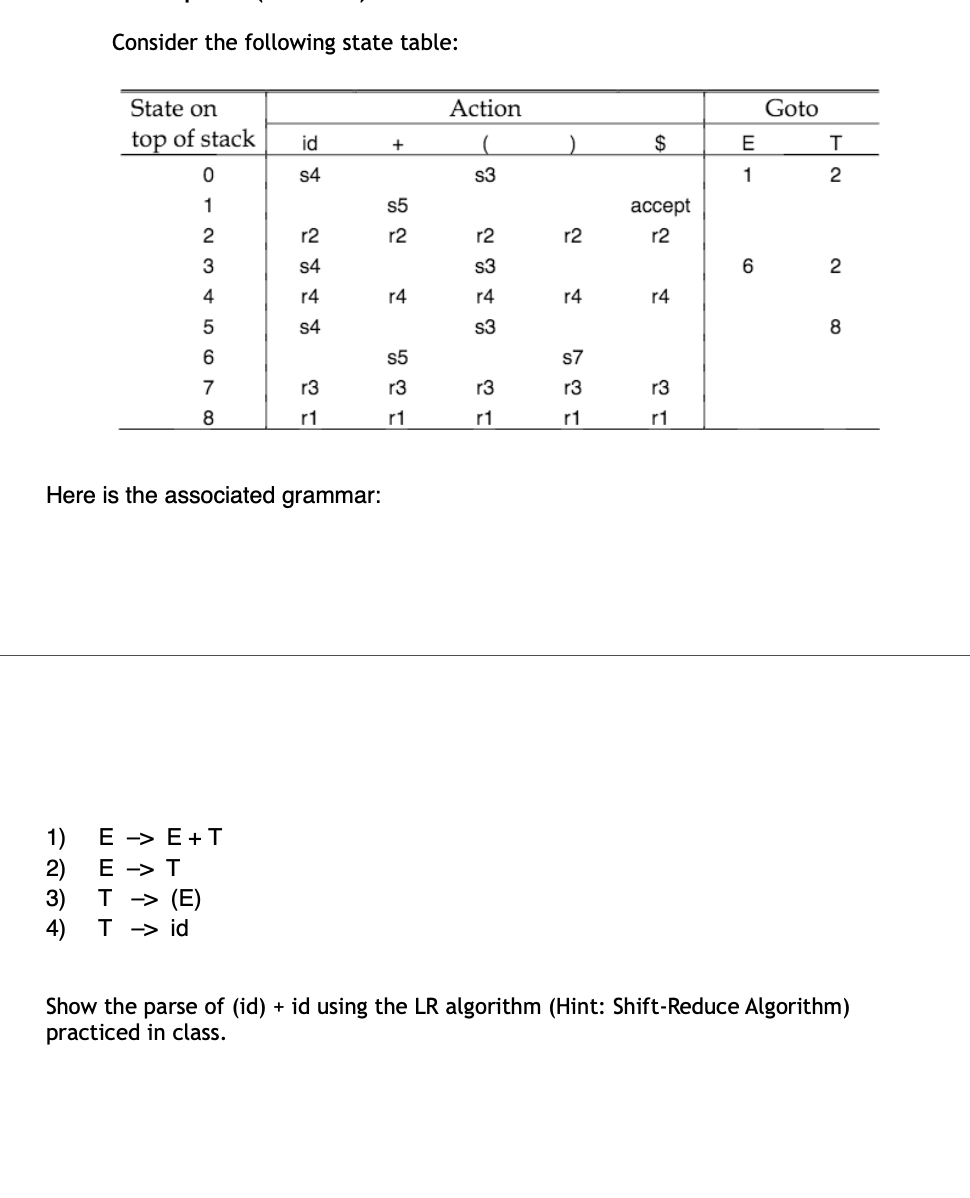 Solved Consider the following state table: State on top of | Chegg.com