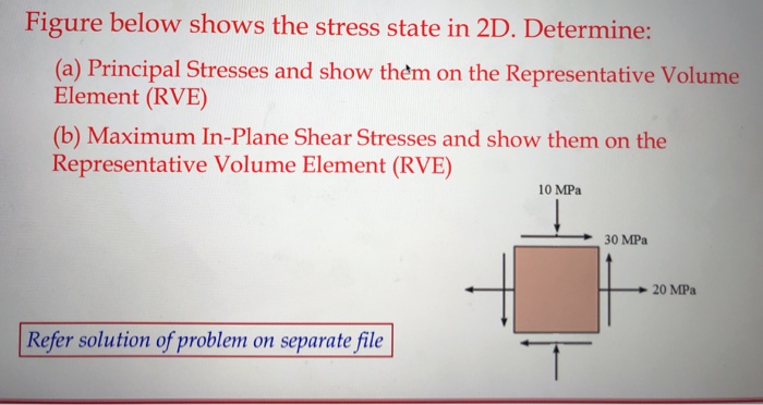 Solved Figure below shows the stress state in 2D. Determine: | Chegg.com