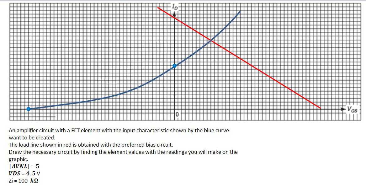 Solved An amplifier circuit with a FET element with the | Chegg.com
