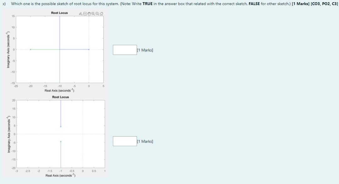 Solved Consider the following graph that shows a unit step | Chegg.com