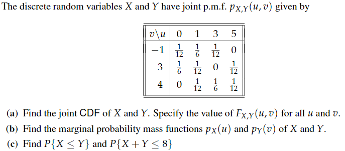 Solved The discrete random variables X and Y have joint | Chegg.com