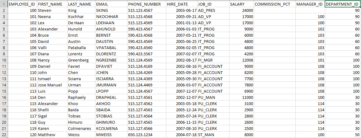Solved Write SQL statements: 1. [3 marks] To output the | Chegg.com