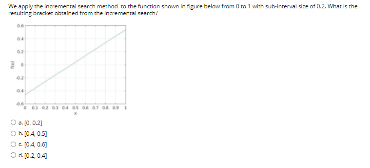 Solved We apply the incremental search method to the | Chegg.com