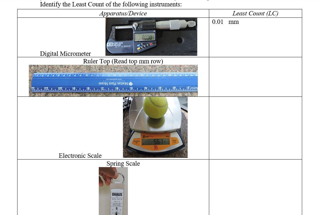 Solved Identify the Least Count of the following | Chegg.com