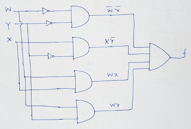 Solved problem: Implement the function f(w, x, y) = ∑m(0, | Chegg.com