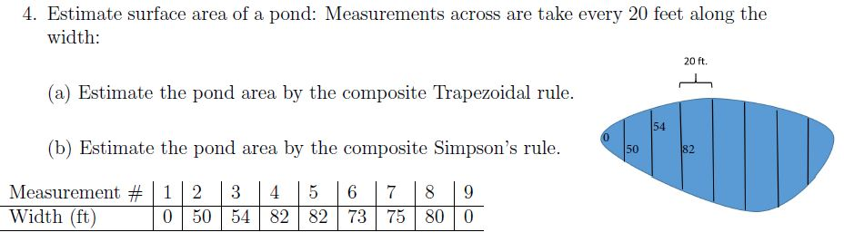 Solved 4. Estimate surface area of a pond: Measurements | Chegg.com