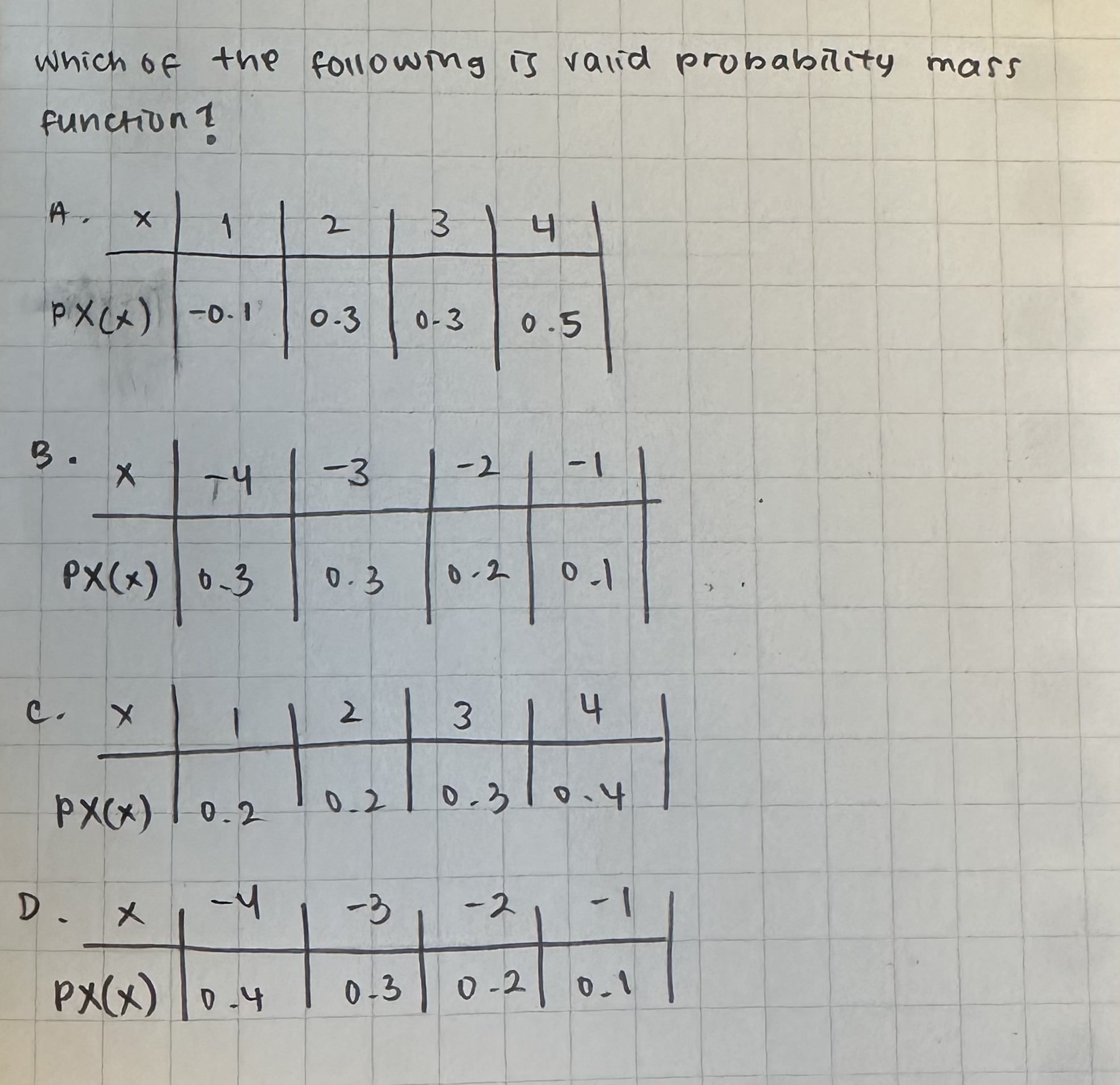 Solved which of the following is valid probability mass | Chegg.com