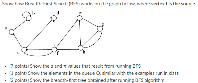Solved Show how Breadth-First Search (BFS) works on the | Chegg.com